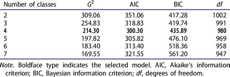 Comparison Of Latent Class Models Download Table