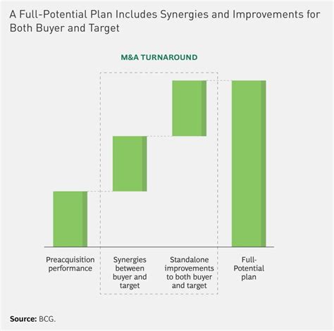 5 Transformative Powers of Strategic Ownership in Mergers and Acquisitions – DBS Partners