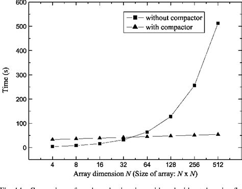 Figure 14 From Digital Microfluidic Logic Gates And Their Application To Built In Self Test Of