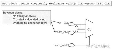 Signal Integrity Crosstalk Delay 和 Crosstalk Noise 2 知乎