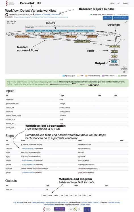 Fair Computational Workflows Bioexcel Centre Of Excellence For Computation Biomolecular Research