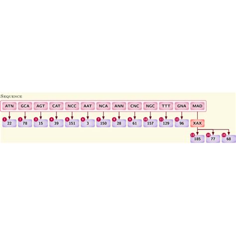 a sample of the multi fasta file download scientific diagram