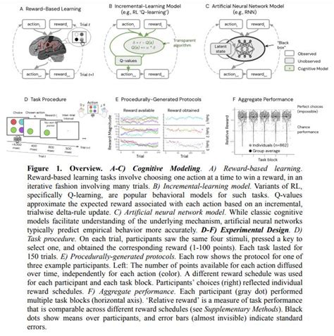 ajay s on linkedin ai neuroscience machinelearning datascience