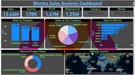 Aniket Mohite On Linkedin Powerbi Sales Live Dashboard Analysis Myntra Techtip24