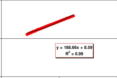 3 Relation Between Binder Relaxation Modulus Pg 76 22 And Hma
