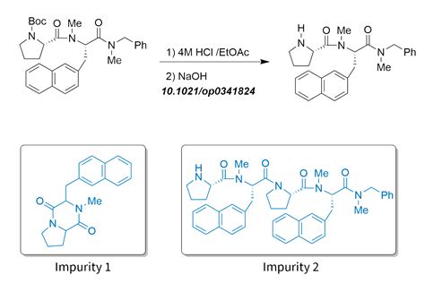 Ai Driven Impurity Prediction Enhance Reaction Purity With Chemairs