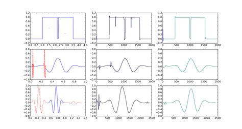 Function Approximation Using Mse And Naae On The Training Set Three Download Scientific