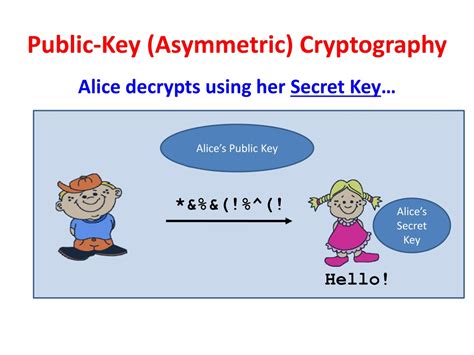 Ppt Mat 302 Algebraic Cryptography Powerpoint Presentation Free Download Id583583