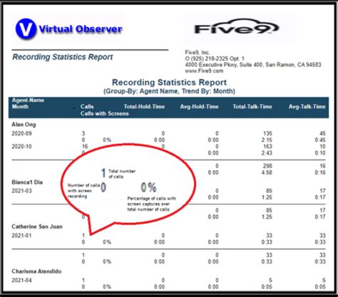Five9 Wfo How To Check Virtual Observer Screen Recording Statistics