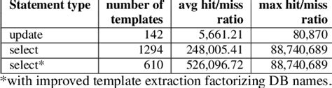 caching the wikipedia workload download table