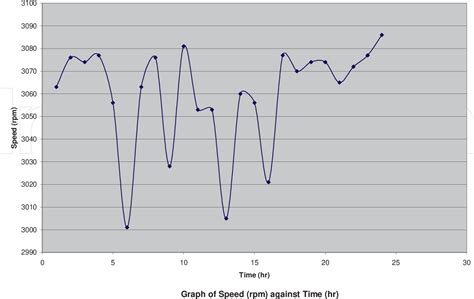 Figure 3 From Analysis Of Gas Turbine Blade Vibration Due To Random Excitation Semantic Scholar
