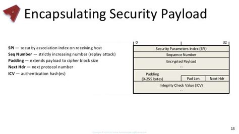 ipsec basics ah and esp explained