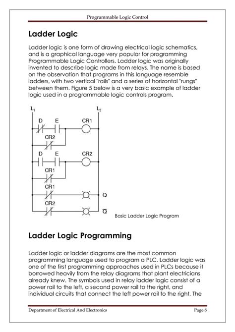 Plc Documentation Final PDF
