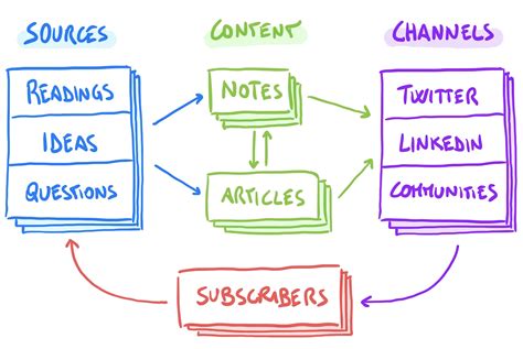 How I Grow Refactoring 📈 By Luca Rossi Refactoring
