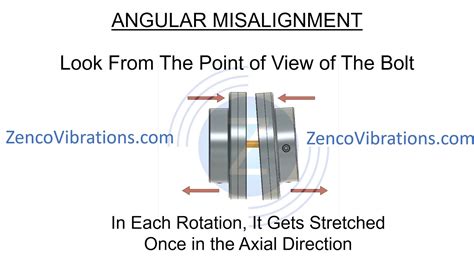 What Is Misalignment Of Shaft At Jesse Bellew Blog