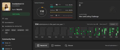 Sreelakshmi Ks On Linkedin Leetcode Coding Continuouslearning Fullstackdeveloper Python