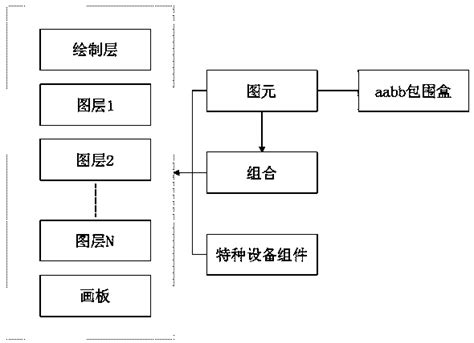 一种基于html5canvas标签制作的特种设备监管平台用画图工具 爱企查