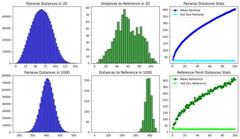 Curse Of Dimensionality An Intuitive Exploration Towards Data Science