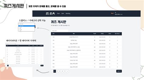 Github Hsungho1023codequiz 2022 Himedia Code Quiz Project