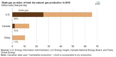Economic Impact Of Unconventional Oil And Gas Production Mainland Machinery