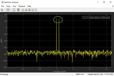 Estimate The Power Spectrum In Matlab