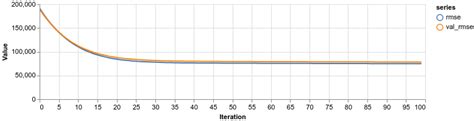 Tensorflow Linear Regression Quantitative Trading And Optimization Of