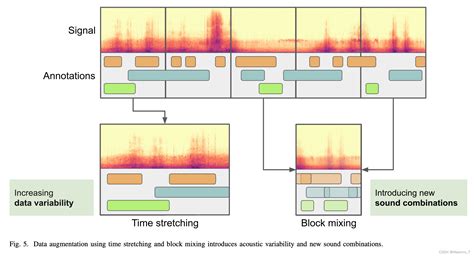 sound event detection a tutorial 学习笔记 csdn博客