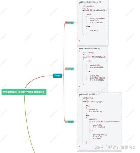 这可能是目前最好用的一份「计算机408思维导图」，真的送你 知乎
