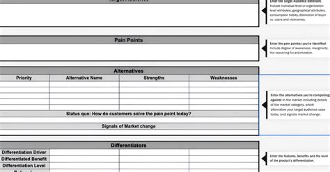 product positioning map template by meghan keaney anderson