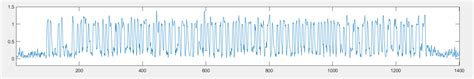 demodulate signal into bitstream r sdr
