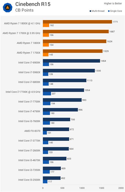 Editorial Amd S Ryzen Debut Onwards To The Hedt Market Or The Stumbling Hype Train Page