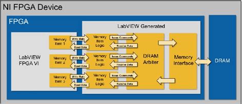 labview fpga利用响应式数字电子板快速开发空间应用程序 北京瀚文网星科技有限公司