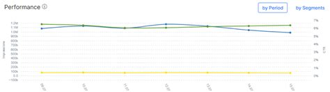 Product Update Performance Chart In Gsc