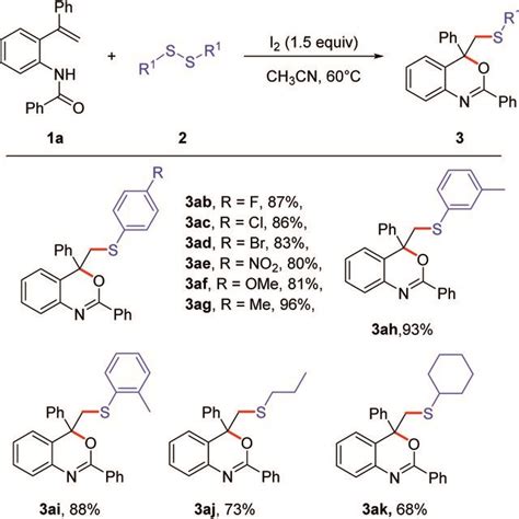 Substrate Scope Of Amide Derivatives The Reaction Was Carried Out With Download Scientific