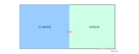 【java】对象的实例化过程实例对象java Csdn博客 【java】对象的实例化过程实例对象java Csdn博客