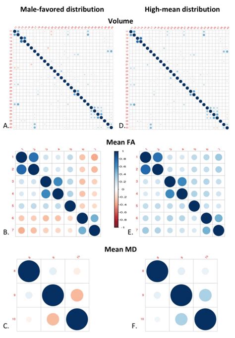 Assessing Internal Consistency A C The Correlation Coefficients In Download Scientific