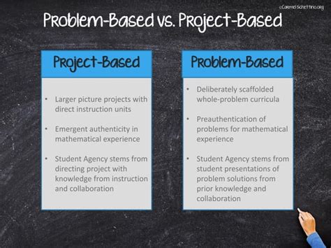 Cwic Session Framework For Pbl Ppt