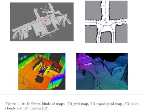 Slam Simultaneous Localization And Mapping Mathematical Foundations Ai Code Wizards
