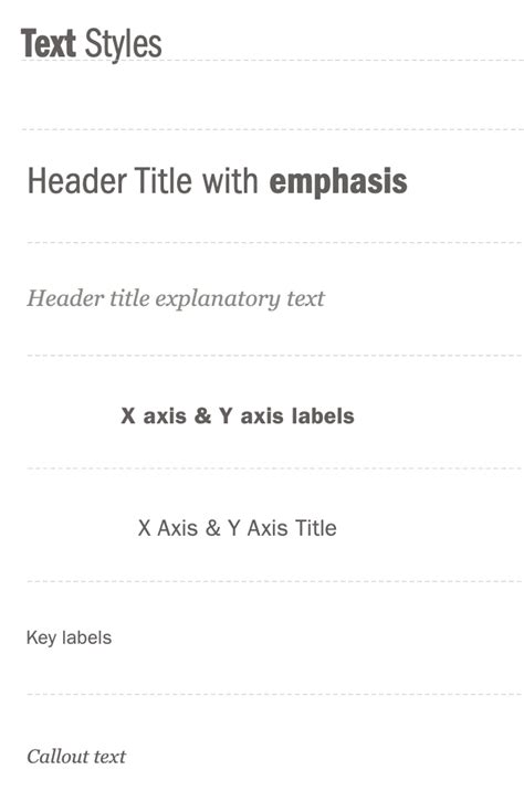 Building A Data Viz Style Guide Everviz