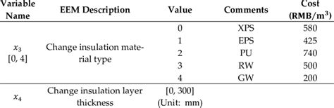 Decision Variables For The Roof Download Scientific Diagram