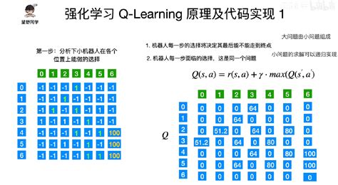 Q Learning如何与abc等一些元启发式算法能够结合在一起？神经网络与元启发式算法结合 Csdn博客