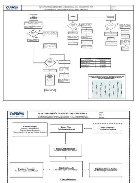 Flujograma Emergencias Organigrama Responsabilidades Ap1733 Pdf