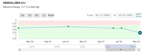 Make Your Arguments For Rapamycin Dosed Once Weekly Vs Once Every Two Weeks Longevity