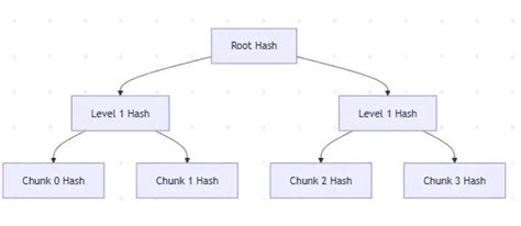 Esp32 Ota Firmware Update Using Mqtt Over Ssl By Martin Harizanov Medium