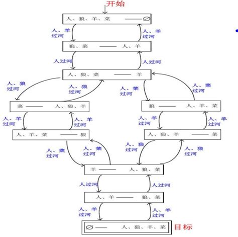 笔记 编译原理l2：词法分析（lexical Analysis） Csdn博客