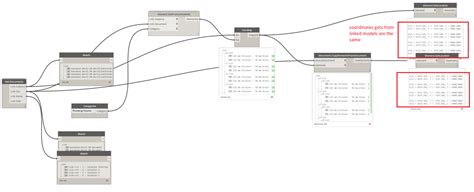 get coordinates of linked models elements related to host model revit