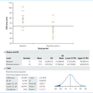 Stroke alert algorithm CT ¼ computerized tomography ICU ¼ intensive Download Scientific