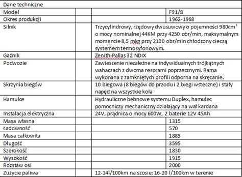 Dkw Munga 8 Fundacja Szarotka