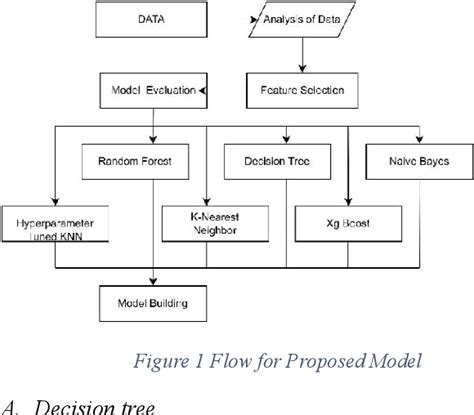Figure 1 From An Analysis Of Crop Recommendation Systems Employing
