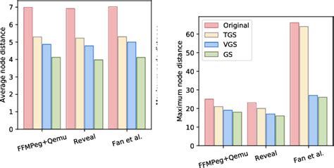 Pdf Vulnerability Detection With Graph Simplification And Enhanced